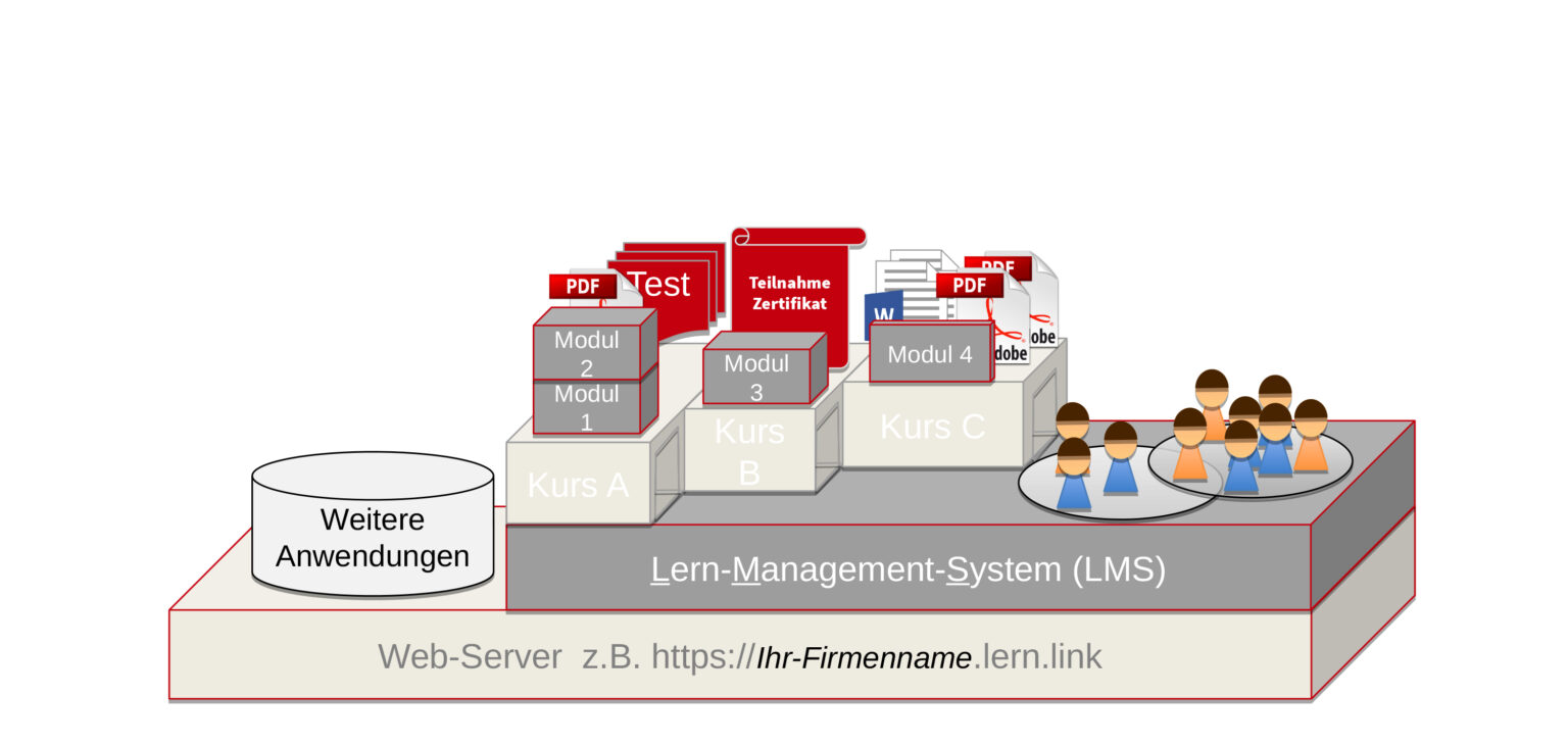 Lernmanagementsystem - lern.link