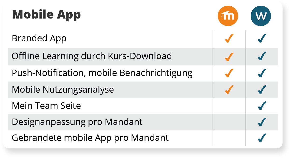 Moodle Workplace -Ihr mandantenfähiges LMS - lern.link